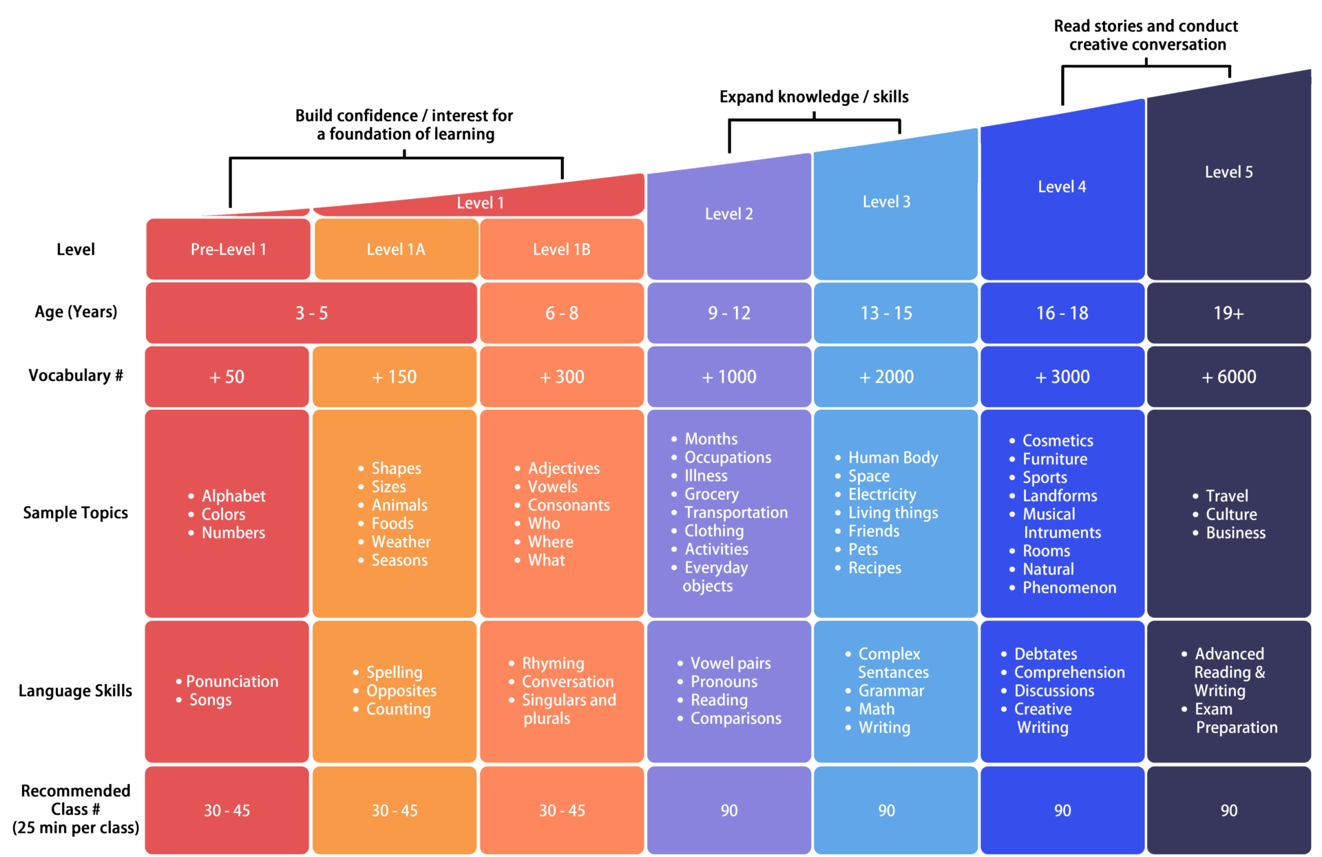 U+ English - U Plus Education